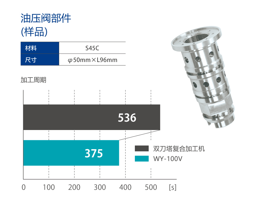 WY-100V | 中村留精密工业股份公司