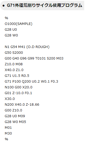 G71 外径荒削りサイクルと組み合わせて指令する仕上げ加工プログラムを解説【G70 仕上げサイクル】 | 中村留精密工業株式会社
